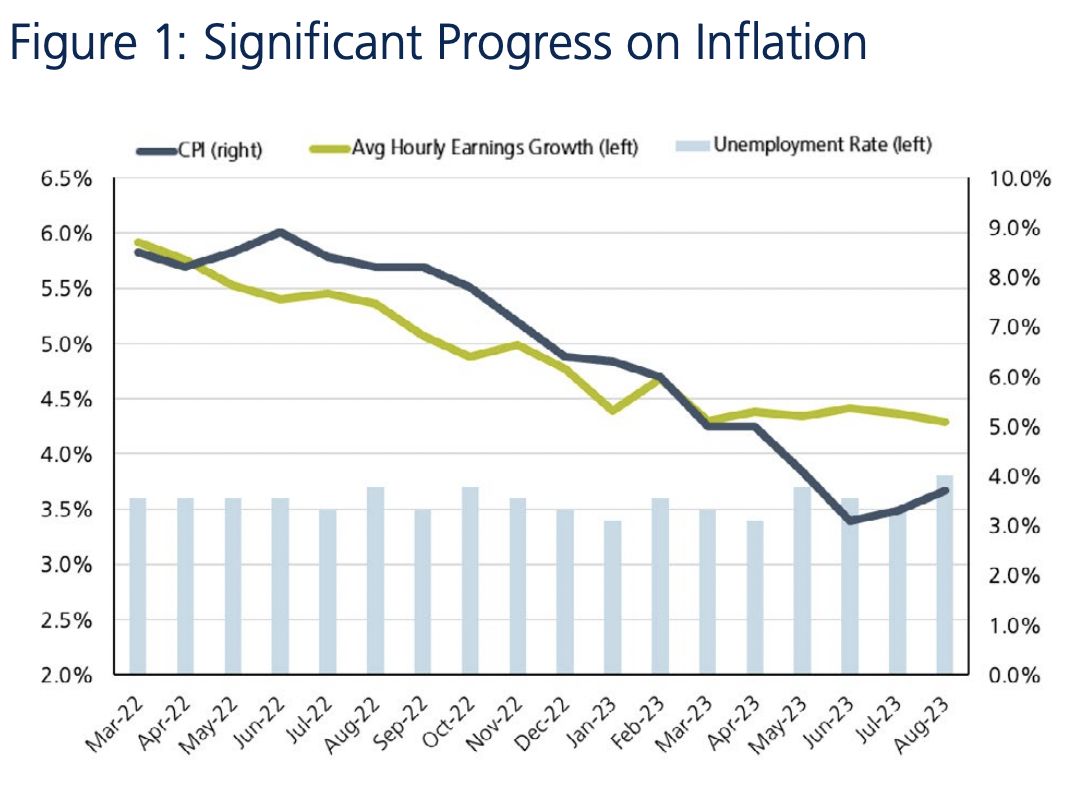 Market Insights - Fourth Quarter 2023